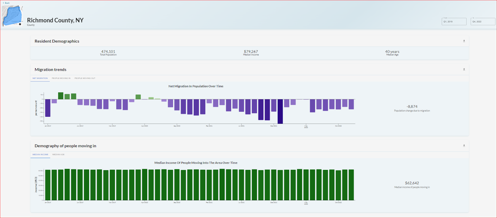 Quarterly Us Migration Patterns Index Q2 2023 3677
