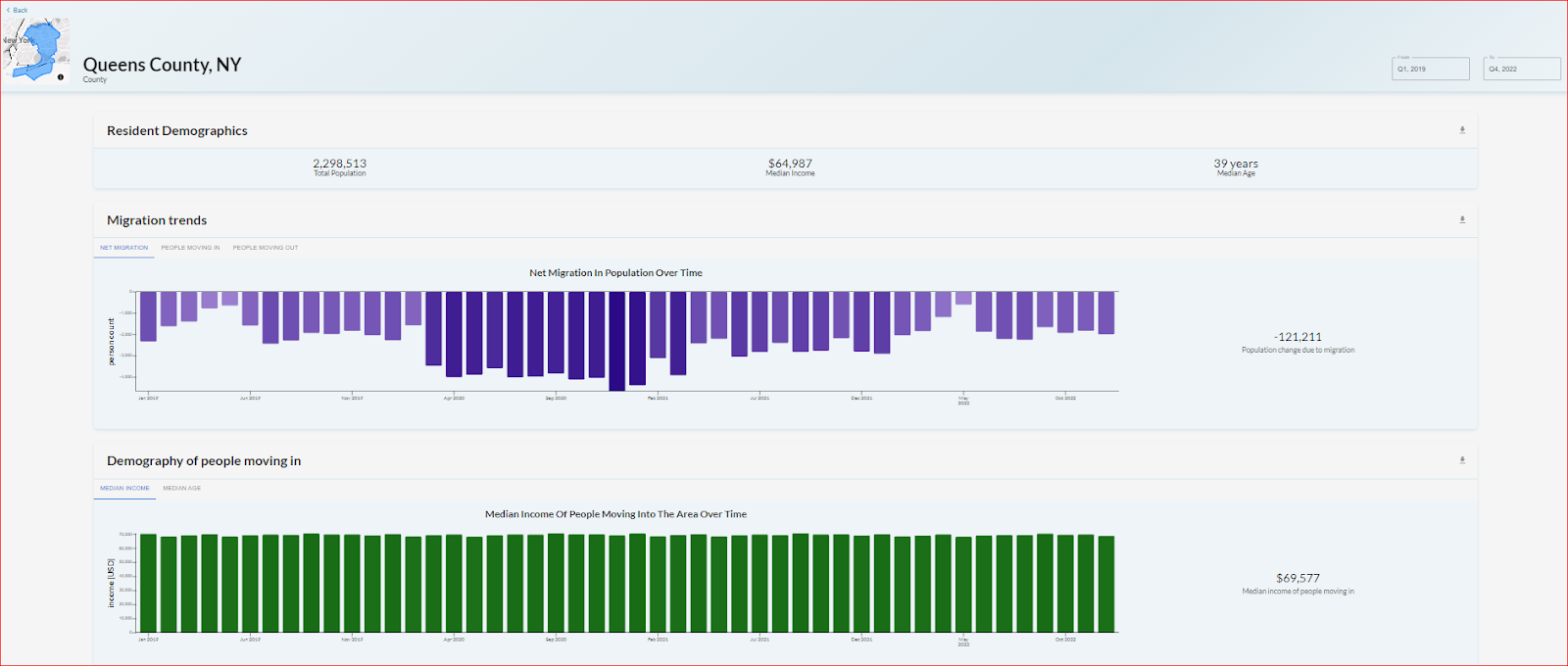 Quarterly U.S. Migration Patterns Index: Q2 2023