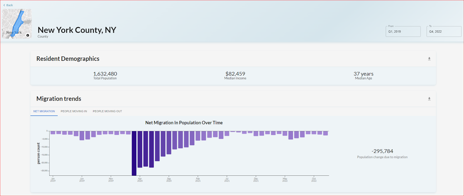 Quarterly Us Migration Patterns Index Q2 2023 5278