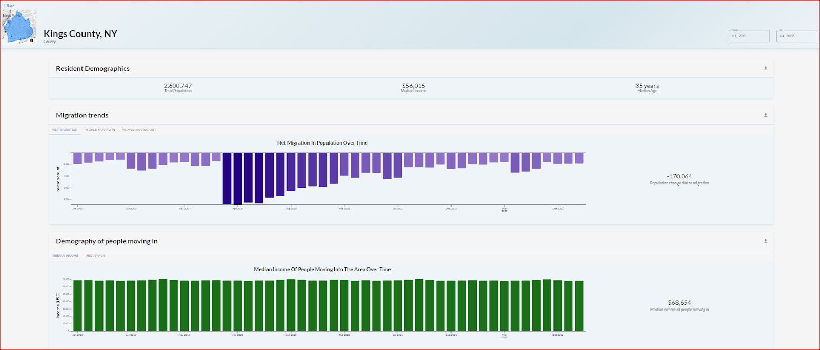 Quarterly Us Migration Patterns Index Q2 2023 1025