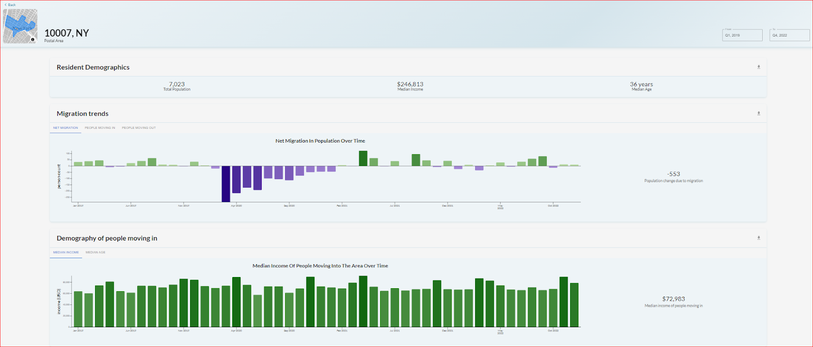 Quarterly Us Migration Patterns Index Q2 2023 2894