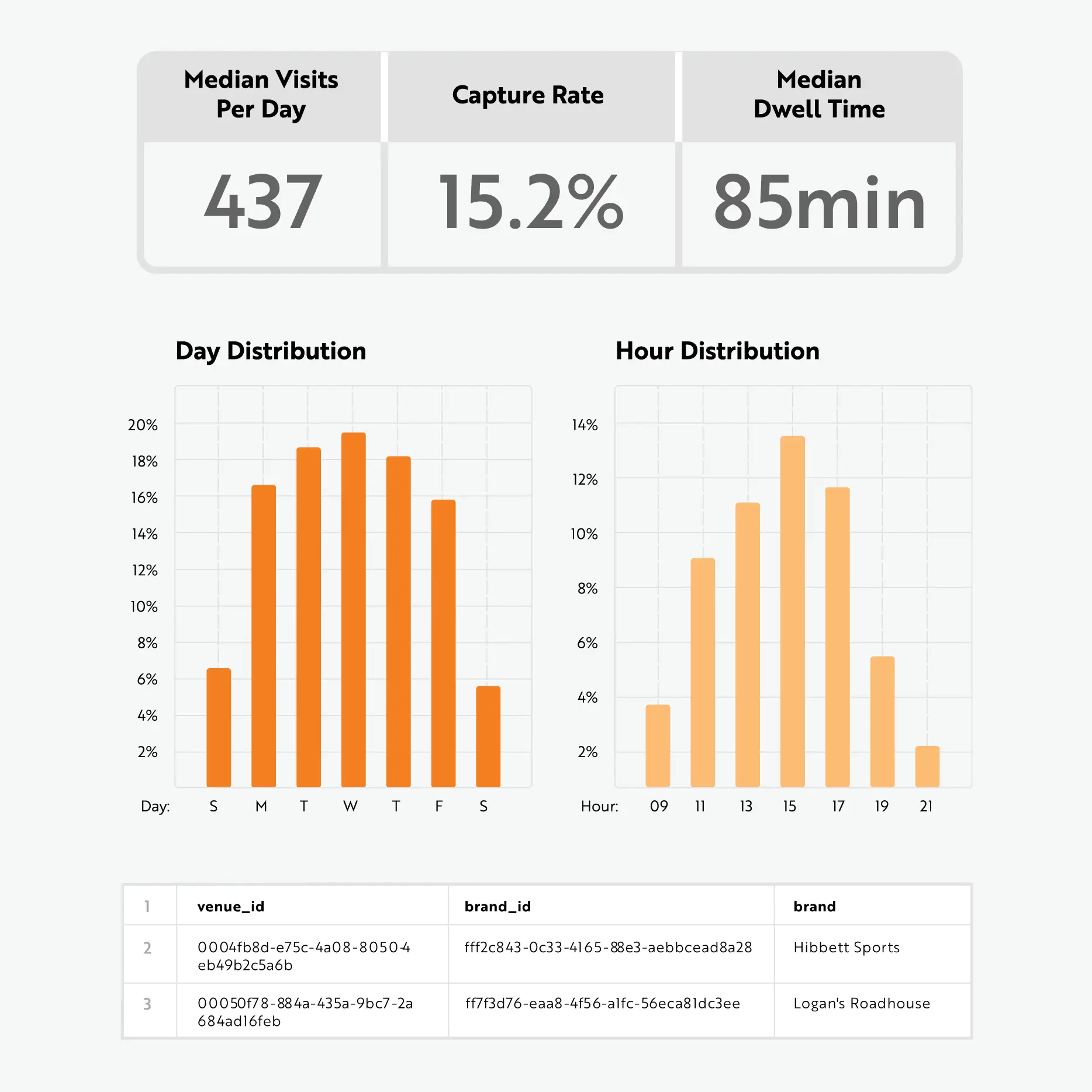 A Complete Guide to Site Selection Analysis