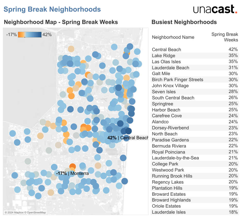 Spring Break Trends: Exploring Neighborhood Foot Traffic In Vibrant ...