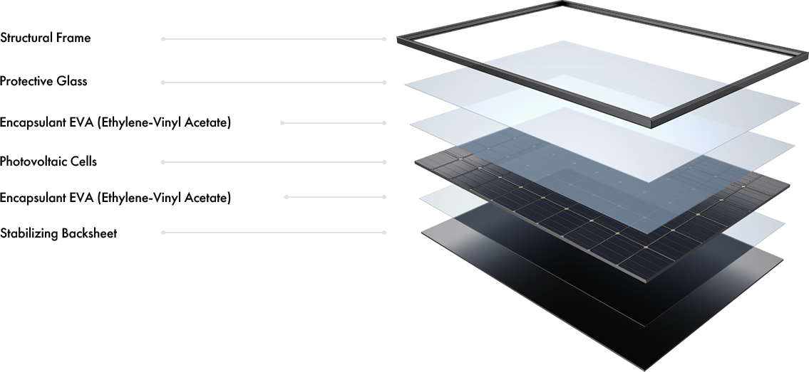 Unlock The Power of Solar Energy Today