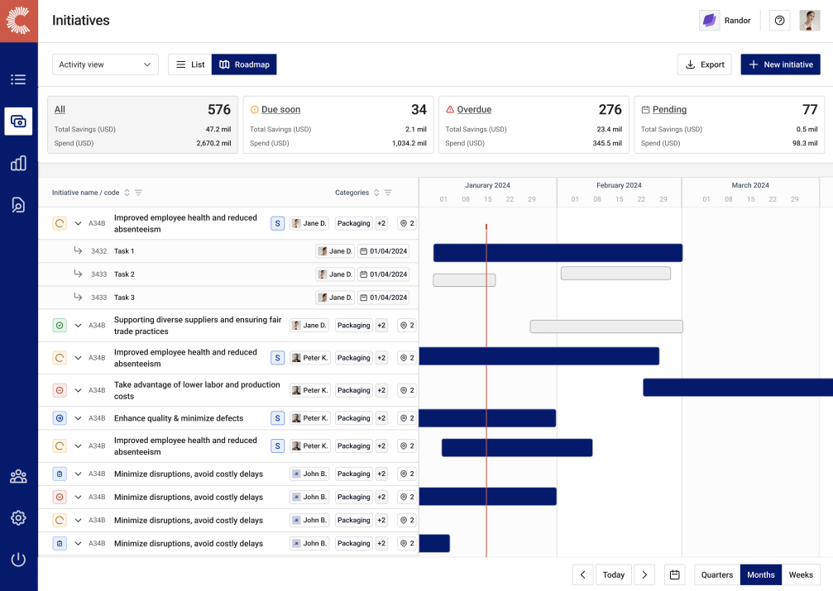 Initiative management & Value tracking