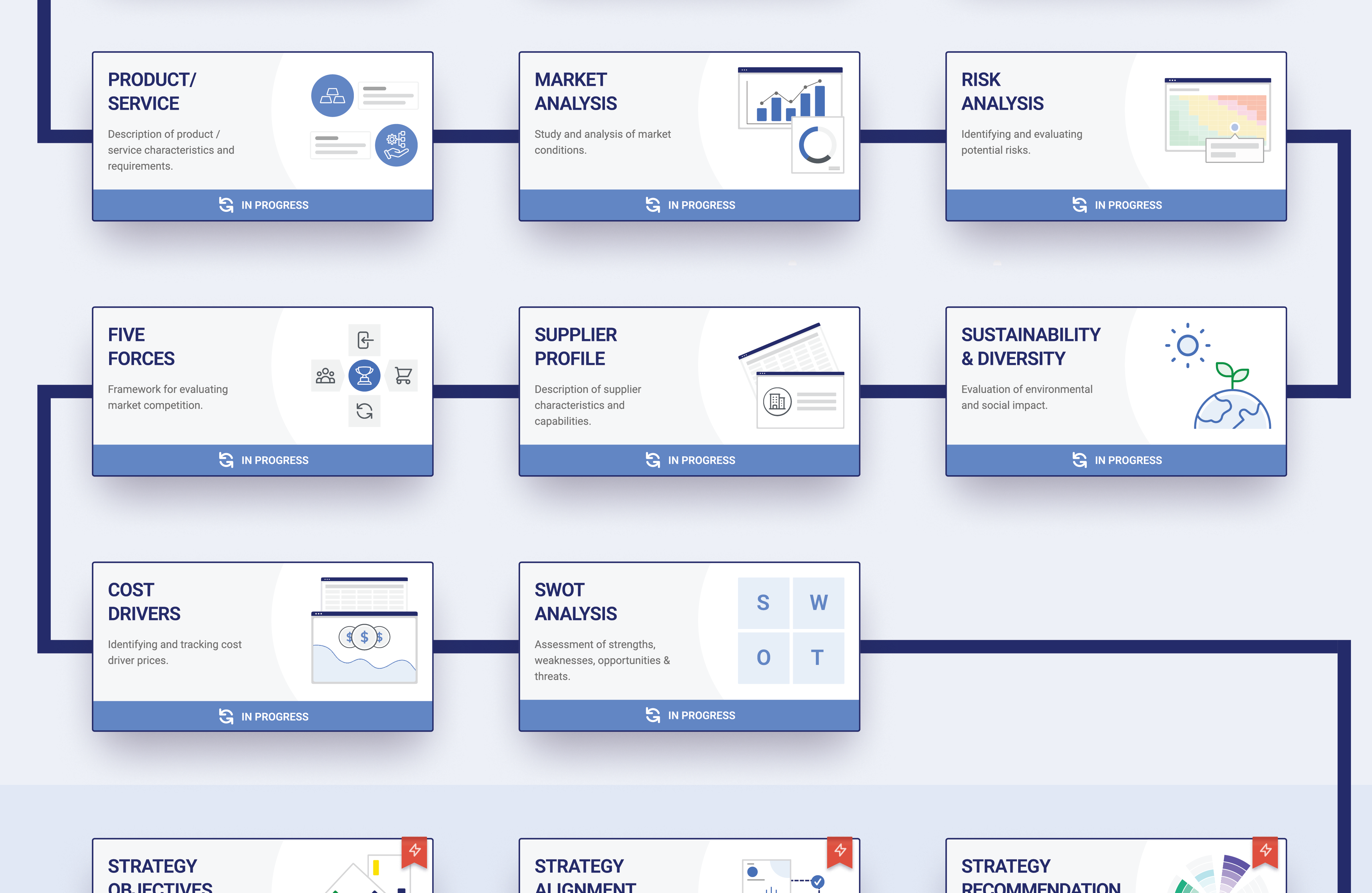 Guided Supplier Strategy