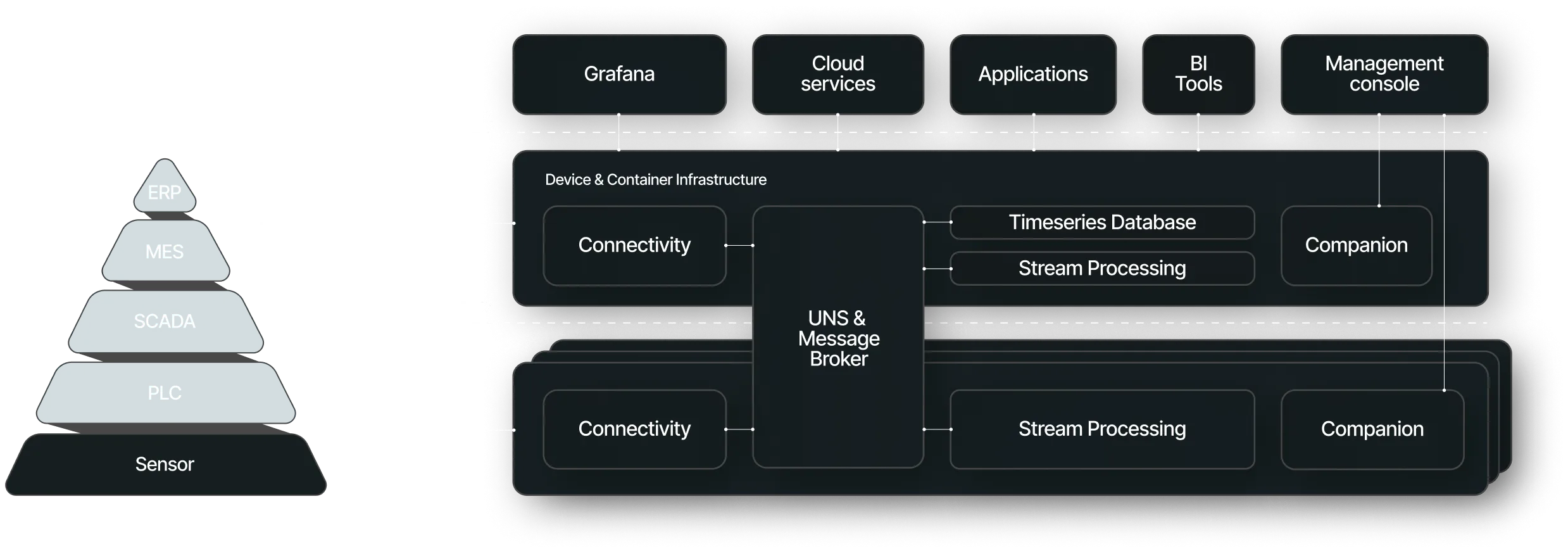 The Open-Source Industrial IoT Infrastructure Platform