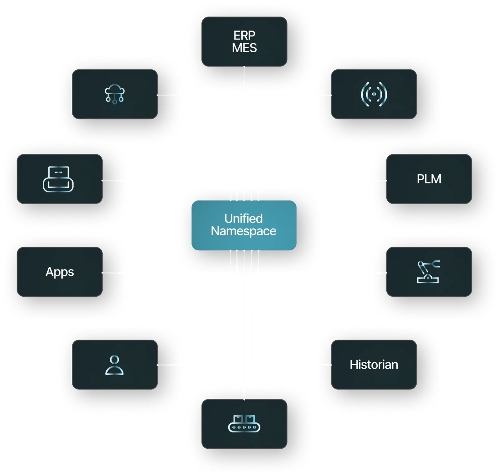 The Open-Source Industrial IoT Infrastructure Platform
