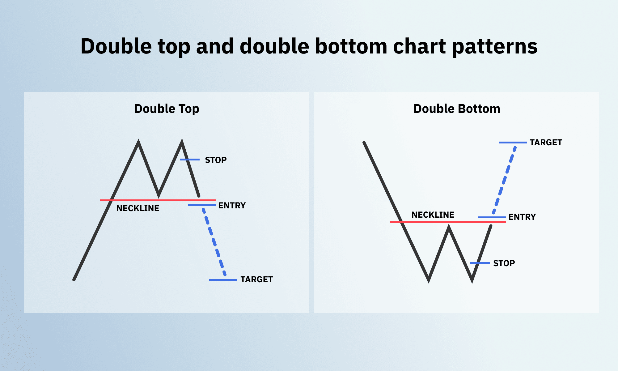 Most common chart patterns in technical analysis