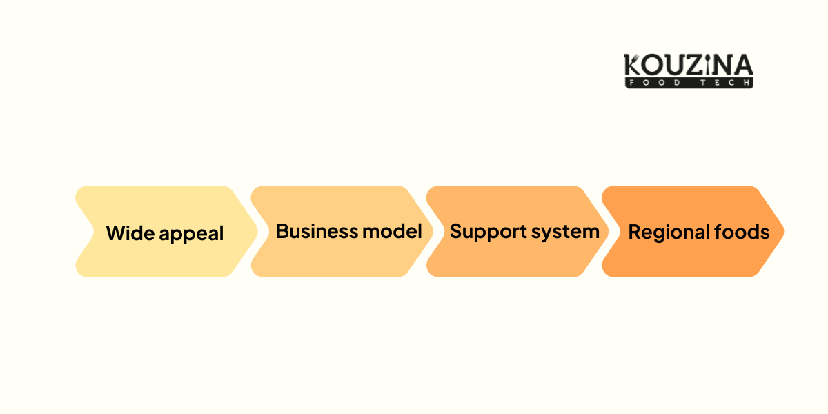 Opportunities In South Indian Food Franchise Chain In India