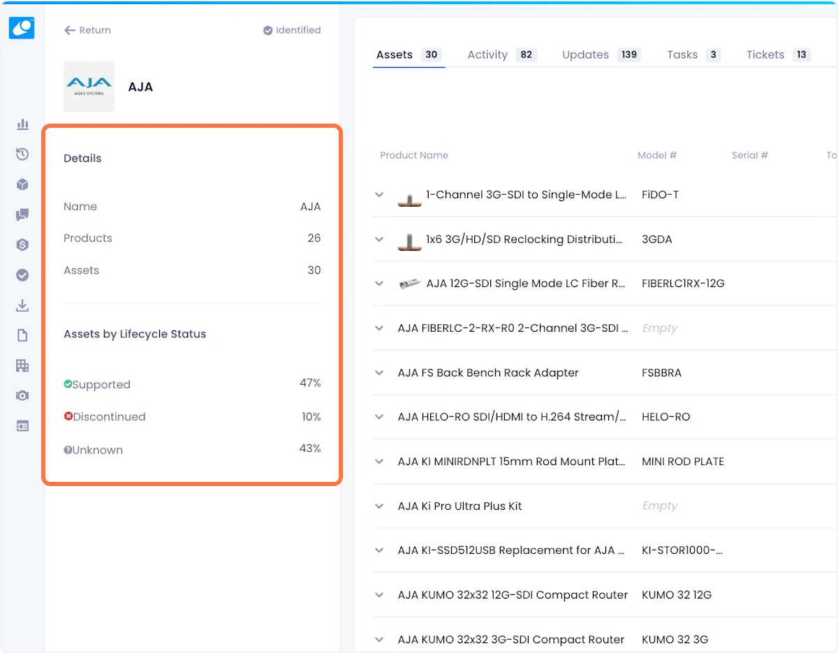 Beam Dynamics | Asset Intelligence Platform
