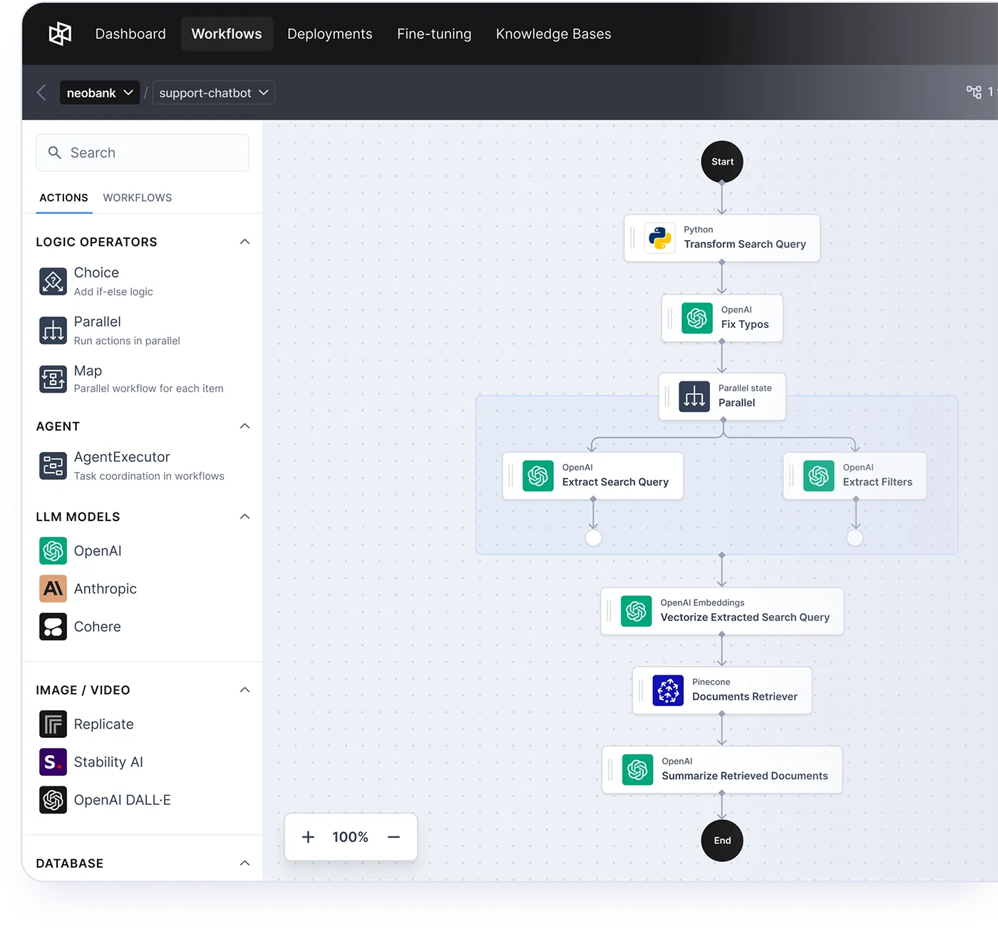 Automate Tasks with AI Workflows | Dynamiq