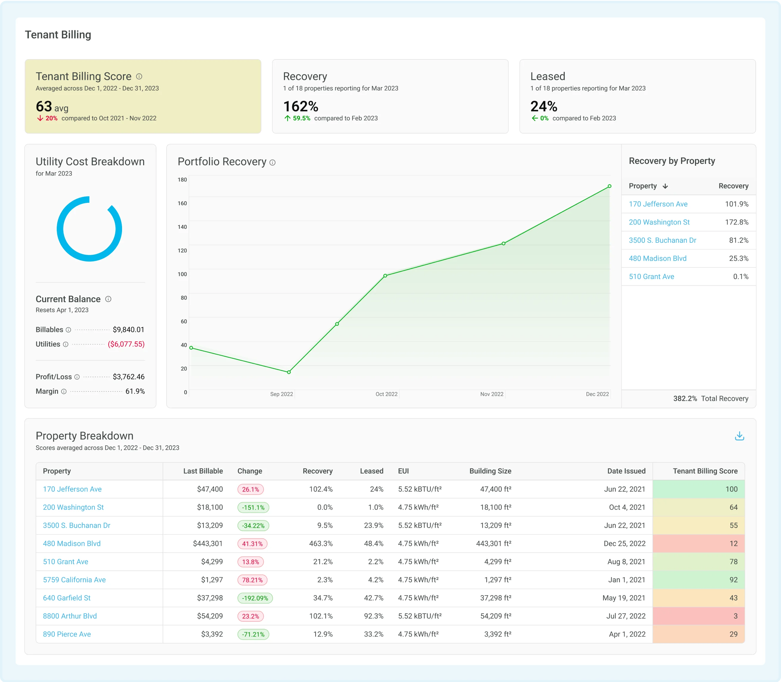 Enertiv - Operational Intelligence Platform for CRE