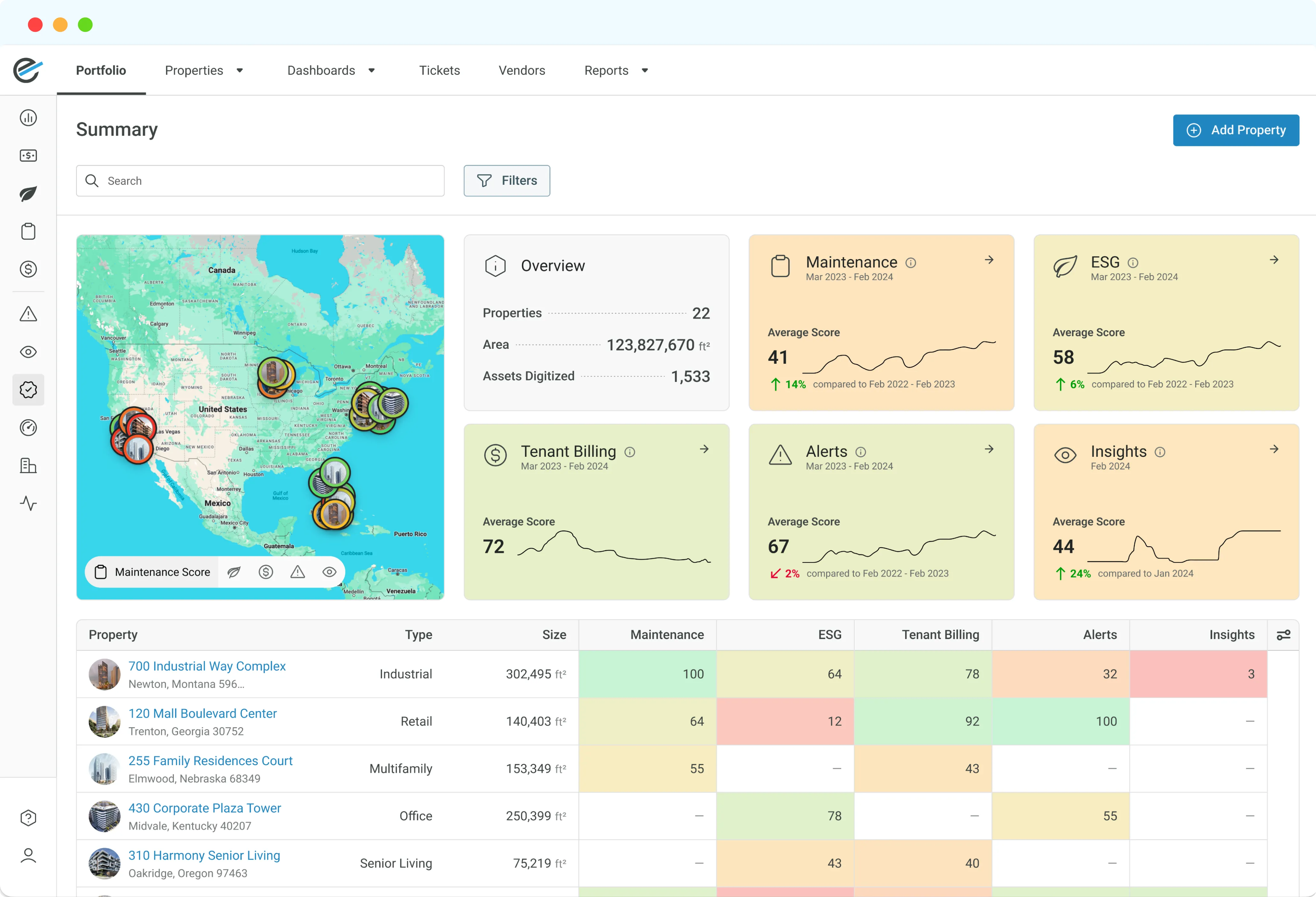 Enertiv - Operational Intelligence Platform for CRE