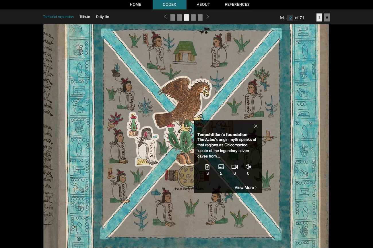 Manuvo | Codex Mendoza