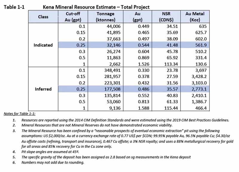 Kena Project | West Ming Corp.