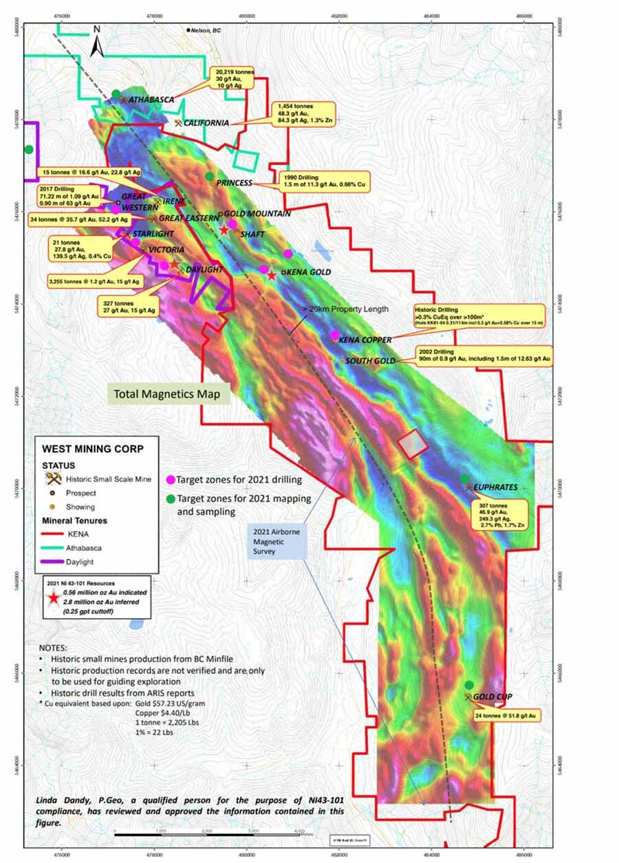 Kena Project | West Ming Corp.