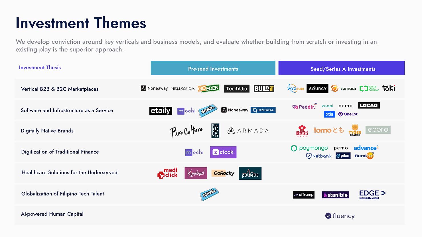Our 2024 Investment Themes