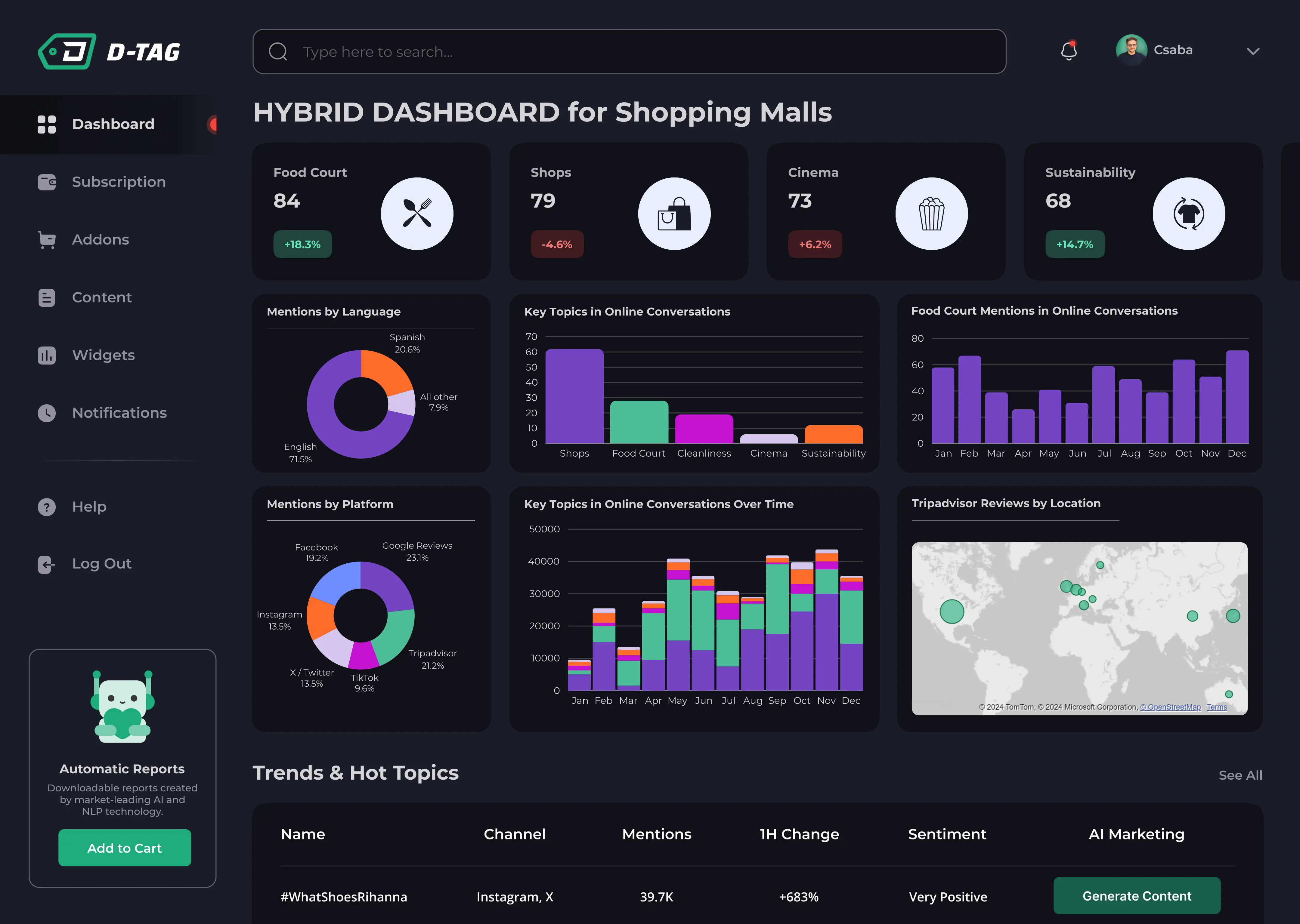 D-TAG Analytics: AI-Driven Hybrid Data Intelligence Provider