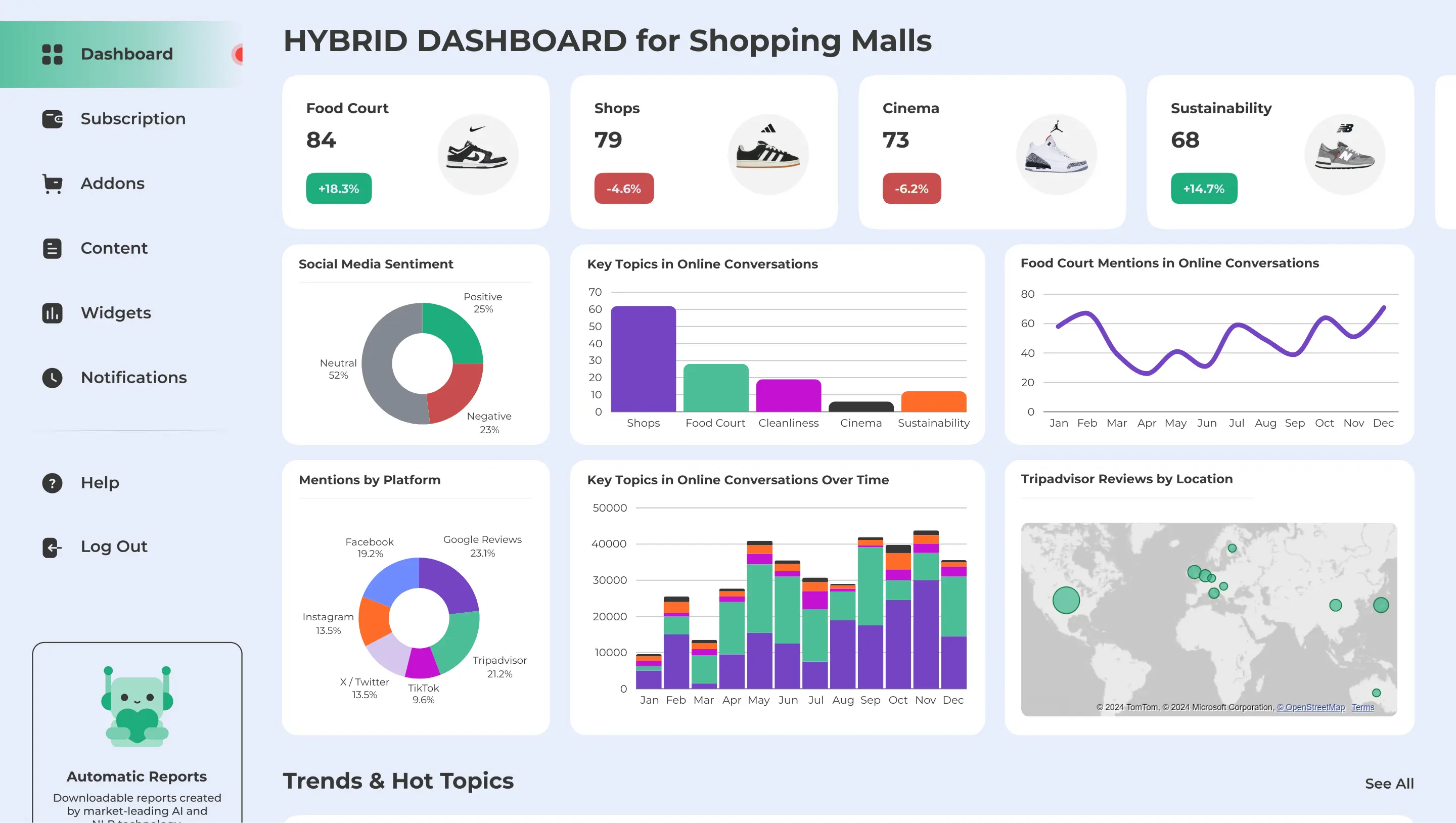 D-TAG Analytics: AI-Driven Hybrid Data Intelligence Provider