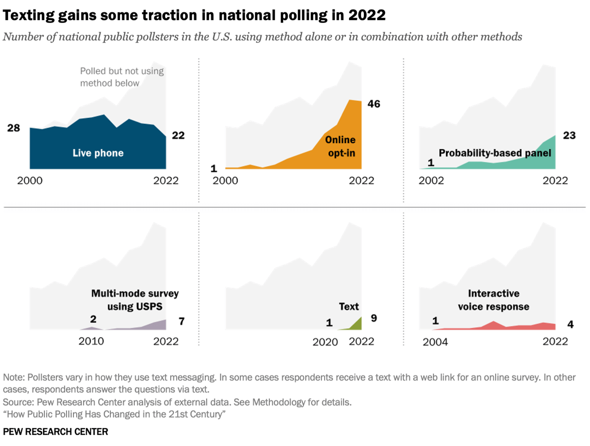 The Complete Guide to Synthetic Data Applied to Research