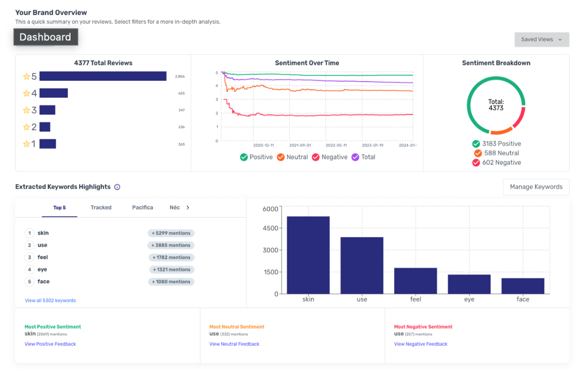 The Complete Guide to Synthetic Data Applied to Research