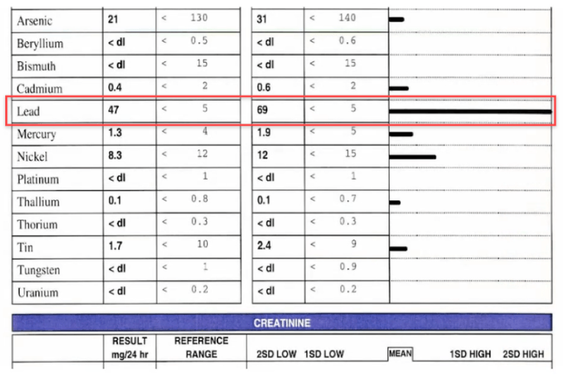 Cellular Inflammation | Pompa Program