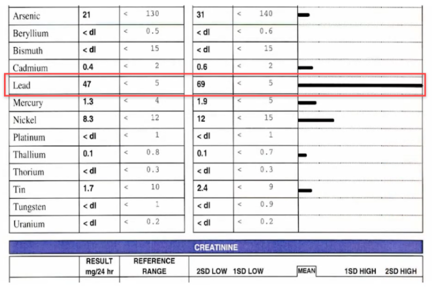 Cellular Inflammation | Pompa Program