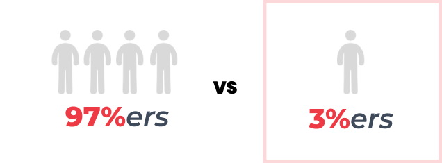 Cellular Inflammation | Pompa Program