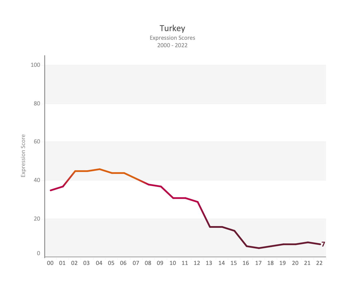 Insights and analysis: Data for change - GxR23