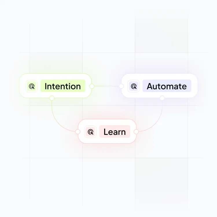 Developing an Automated UI Controller using GPT Agents and GPT-4 Vision