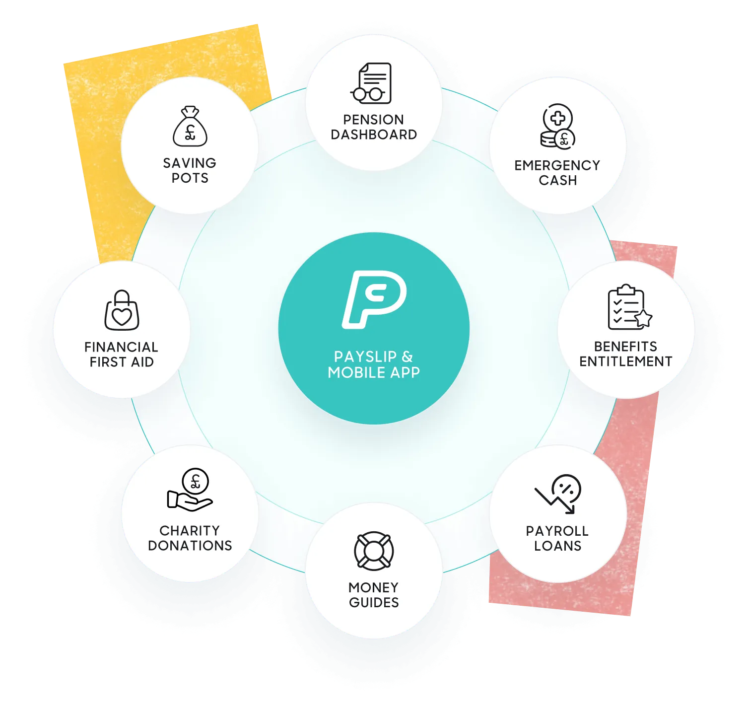 Payroll App Cloud Payroll Mobile App For Employees Paycaptain