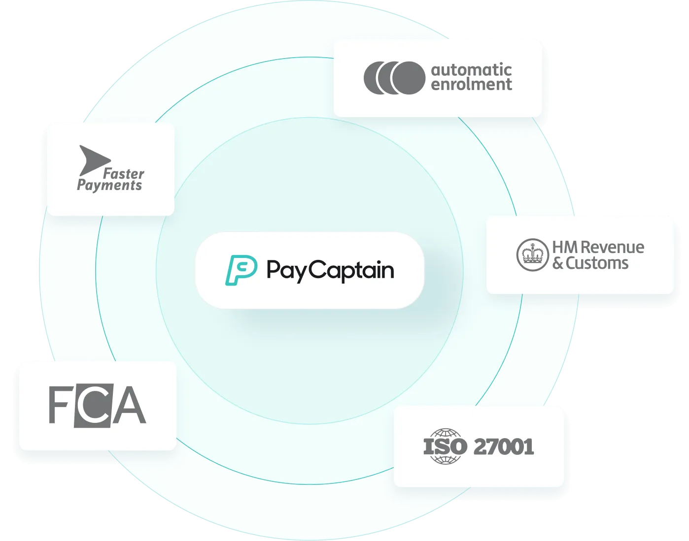 Salary Advance, Wage Advances & On Demand Pay for Employees | PayCaptain