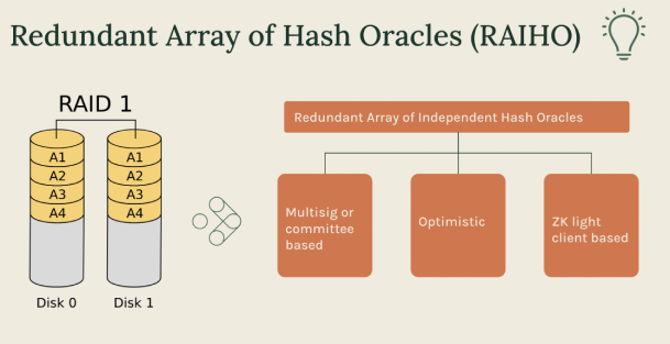 Succinct’s Ethereum ZK Light Client and the Road to Trust Minimzed ...
