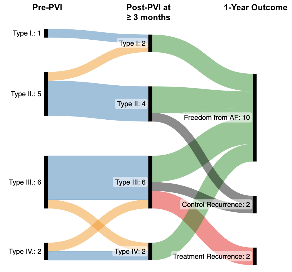 HRS2024 Program Abstract: Pre-PVI EGF Phenotypes Predict Post-PVI ...