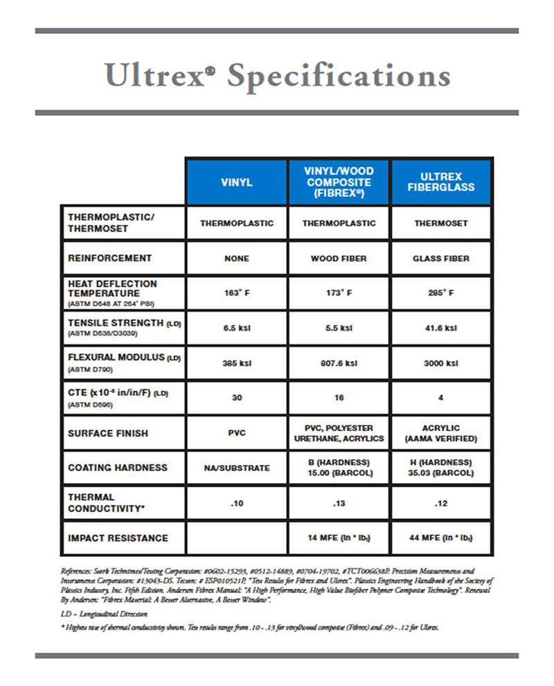 Infinity Windows & Doors Louisville KY | Weber Windows