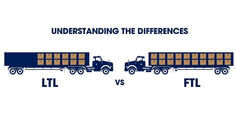 The distinction between FTL & LTL