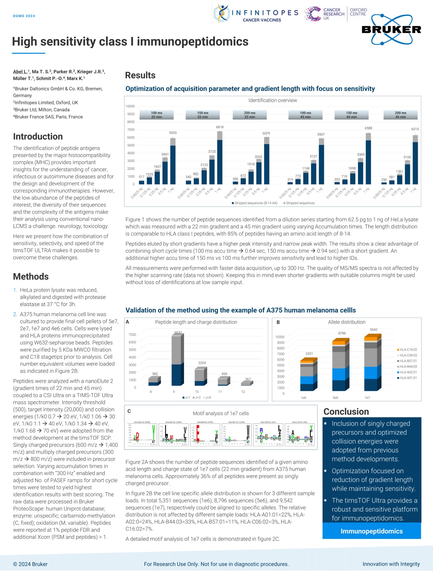 Infinitopes and Bruker Forge Groundbreaking Collaboration in Immunopeptidomics for Cancer ...
