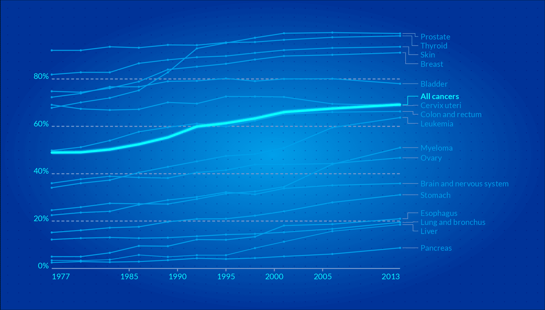 Challenges - Curait Medical