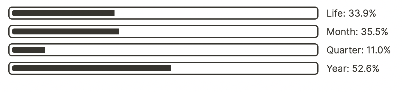 The 12 best Notion embeds and how to insert them | 2024