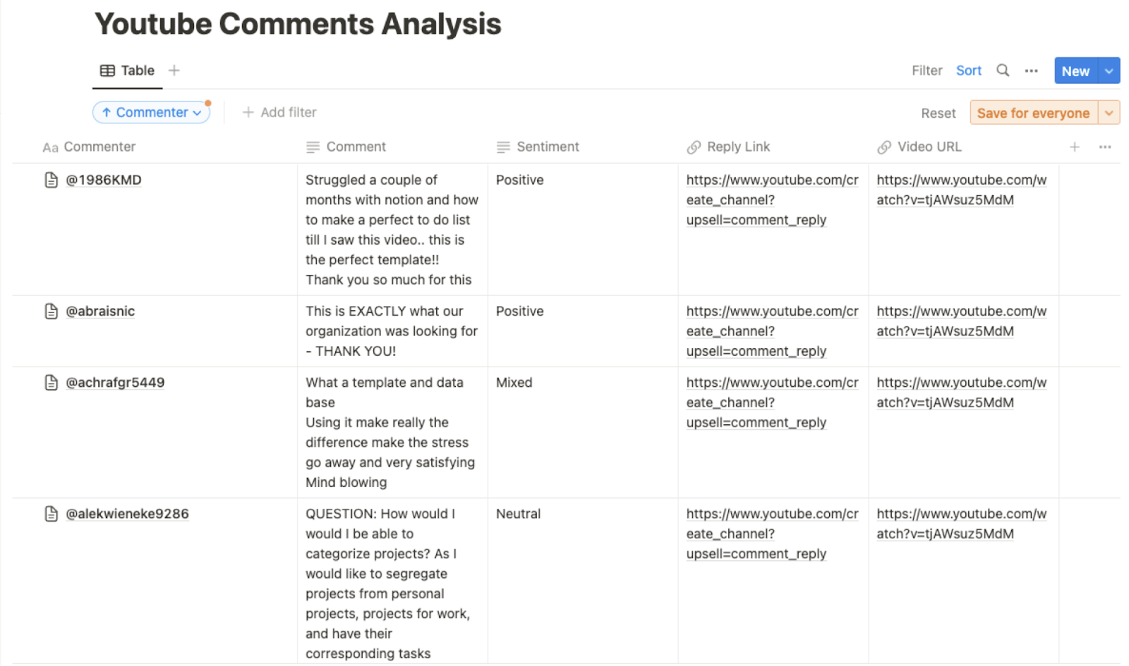 Analyze YouTube Comments Sentiment & Save Insights in Notion | Bardeen Workflow