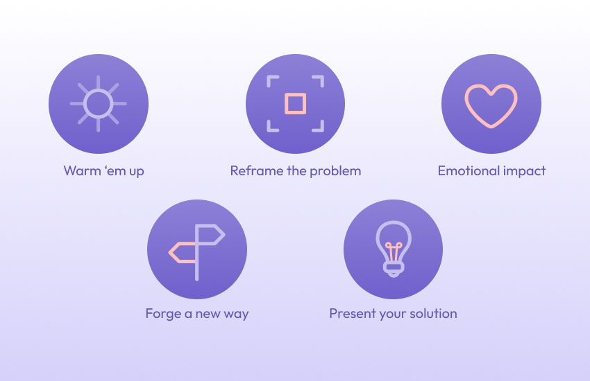 Automate Challenger sales and productivity in 2024