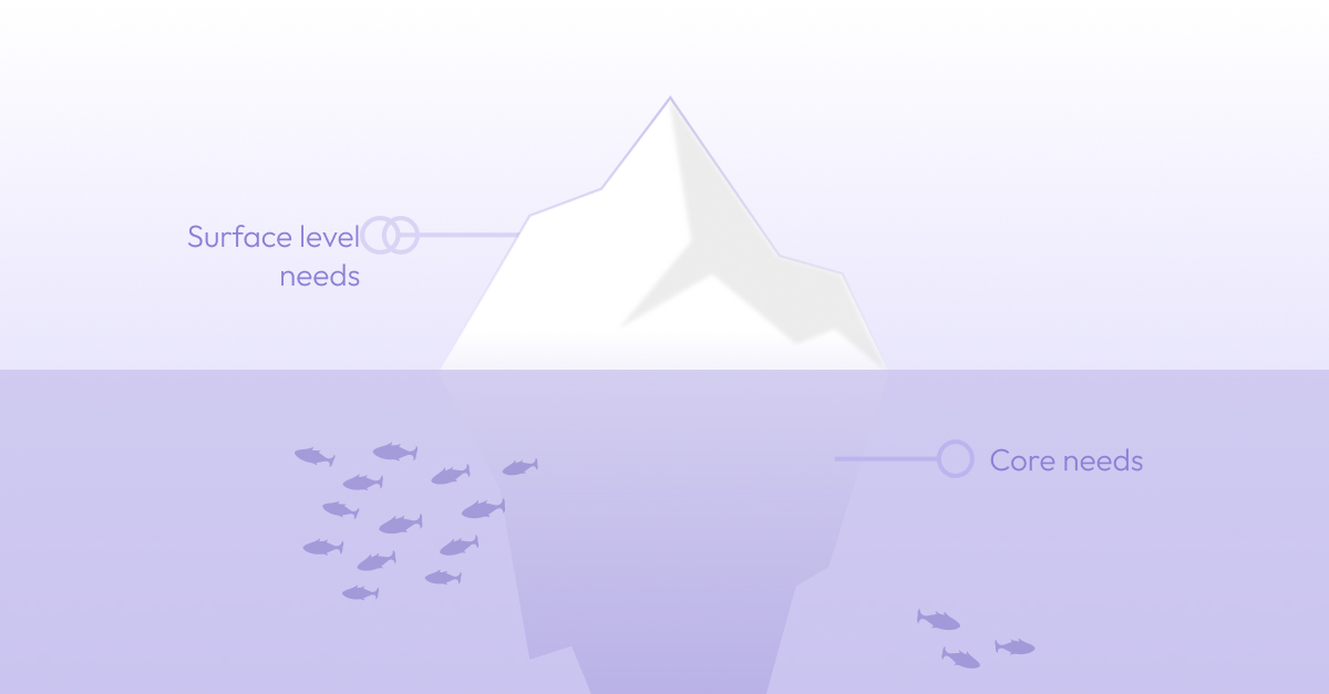 Automating NEEDS based selling to close 5x more in 2024