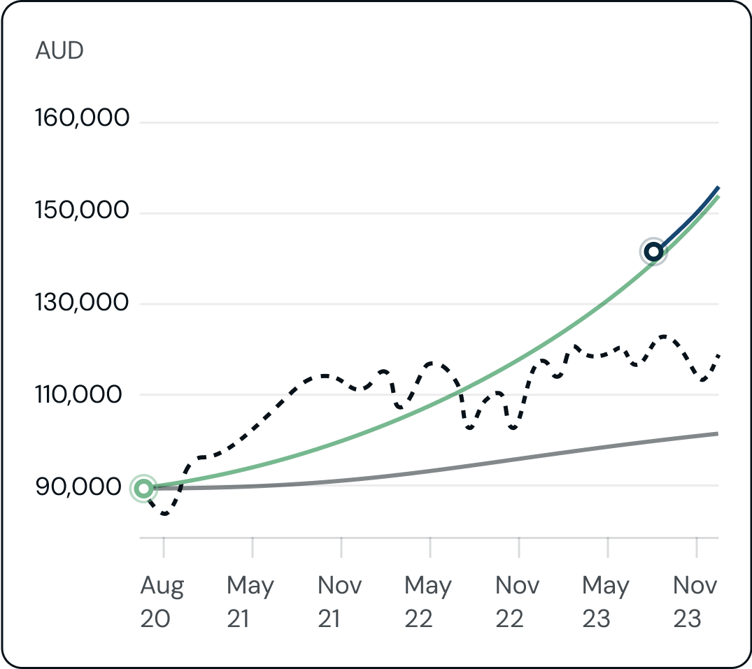Private Credit - Keyview Financial Group