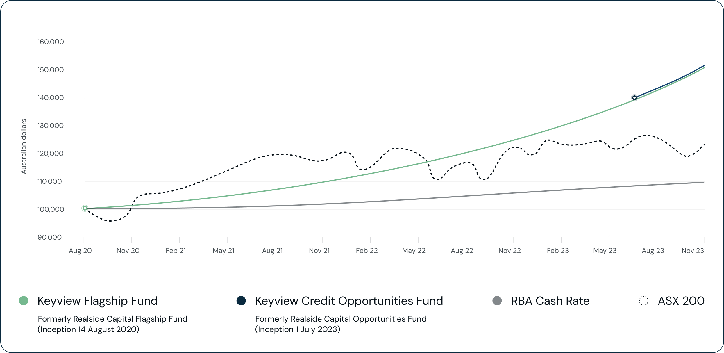 Private Credit - Keyview Financial Group