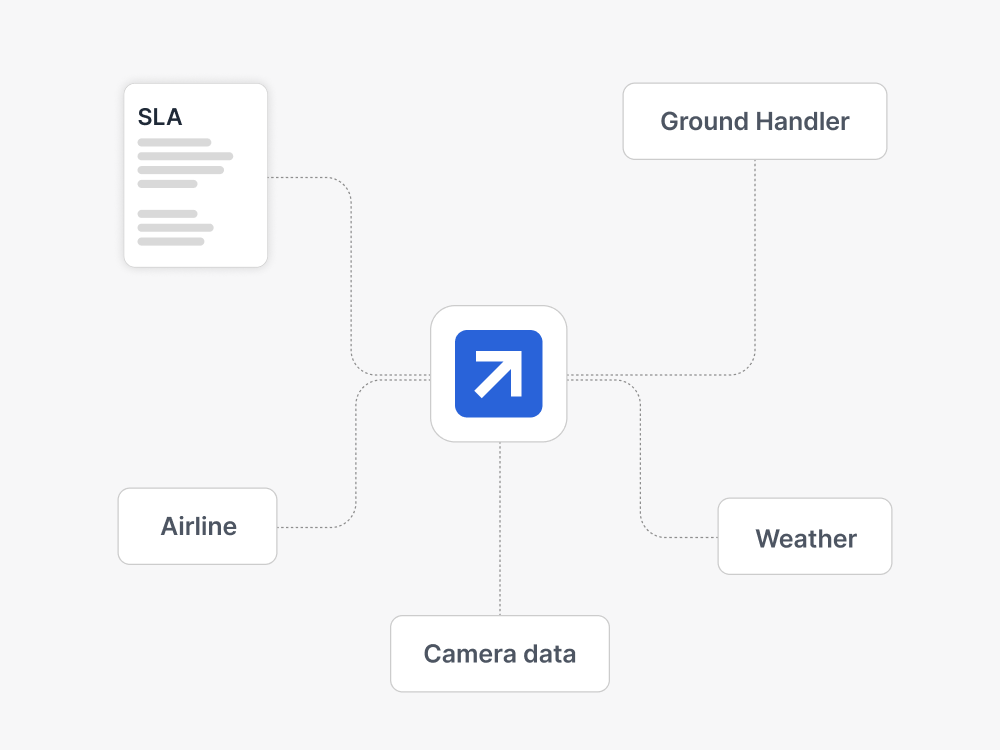 Cosmos | next level service in the aviation industry