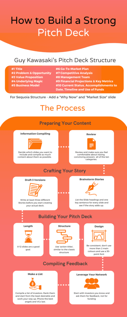 How to Build a Strong Pitch Deck (A step by step guide with examples)