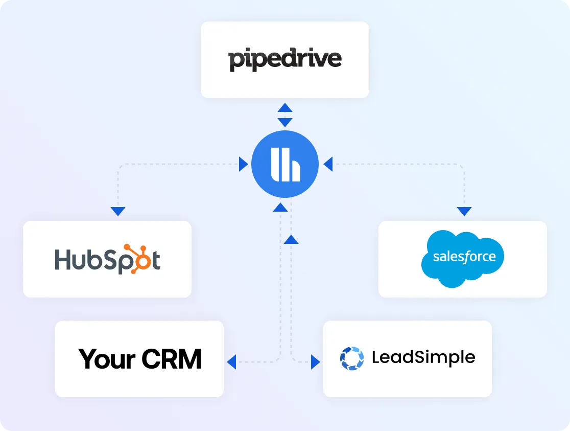 LetHub - AI Leasing Automation and Scheduling for Rental Property ...