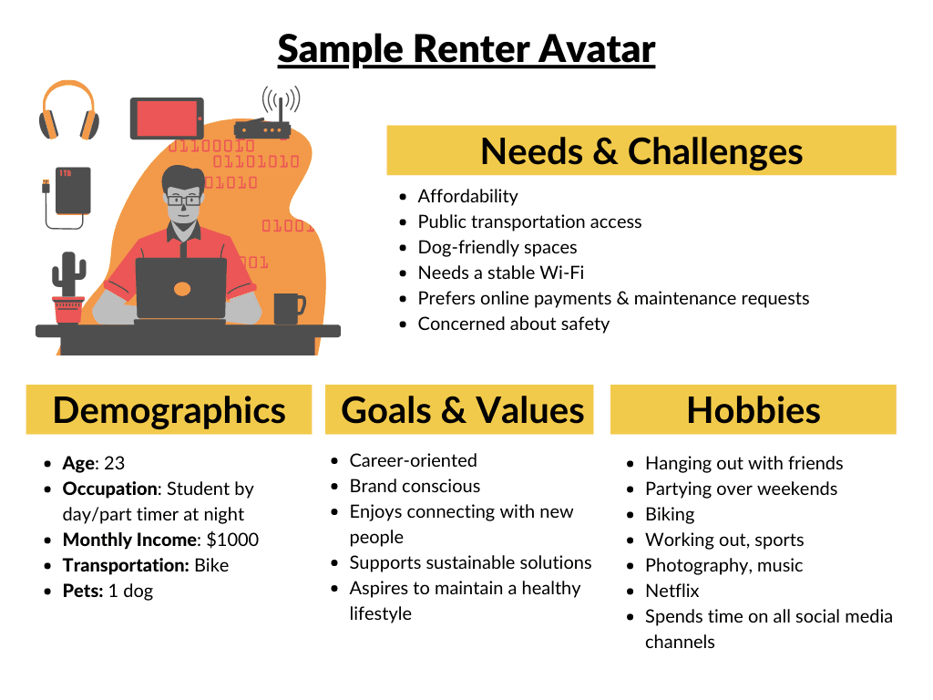 How to Write the Best Rental Advertisements?