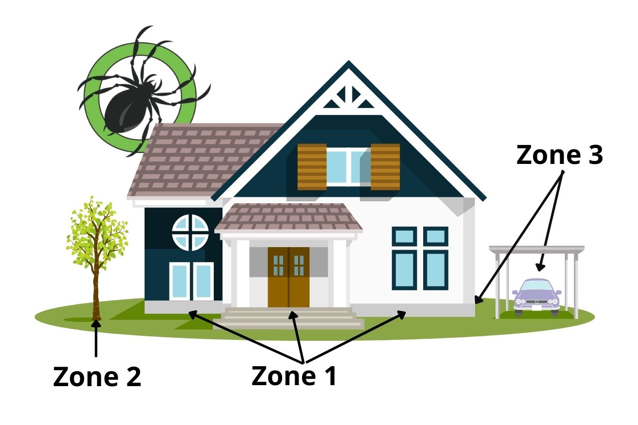 Fortified I Pest Control In Las Vegas